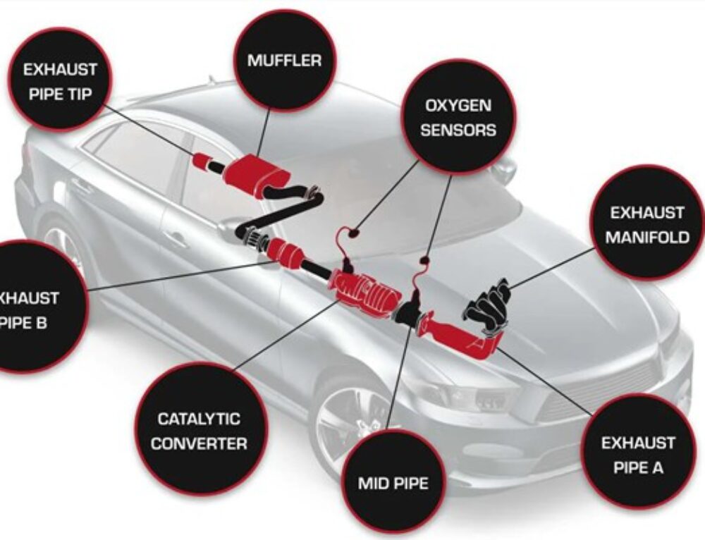 7 Different Types of Mufflers for Your Vehicle